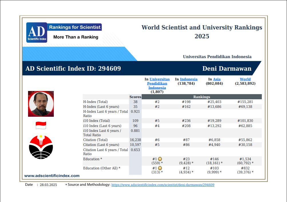Prof. Deni Darmawan Kembali Raih Gold Winner Scientist Bidang ...